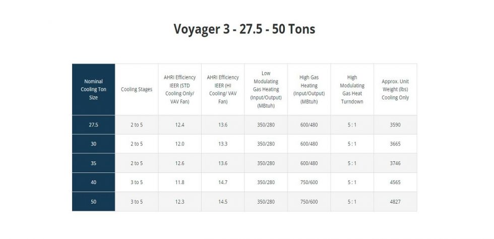 Trane® Voyager 12.5 to 50 Ton Commercial HVAC Rooftop Units
