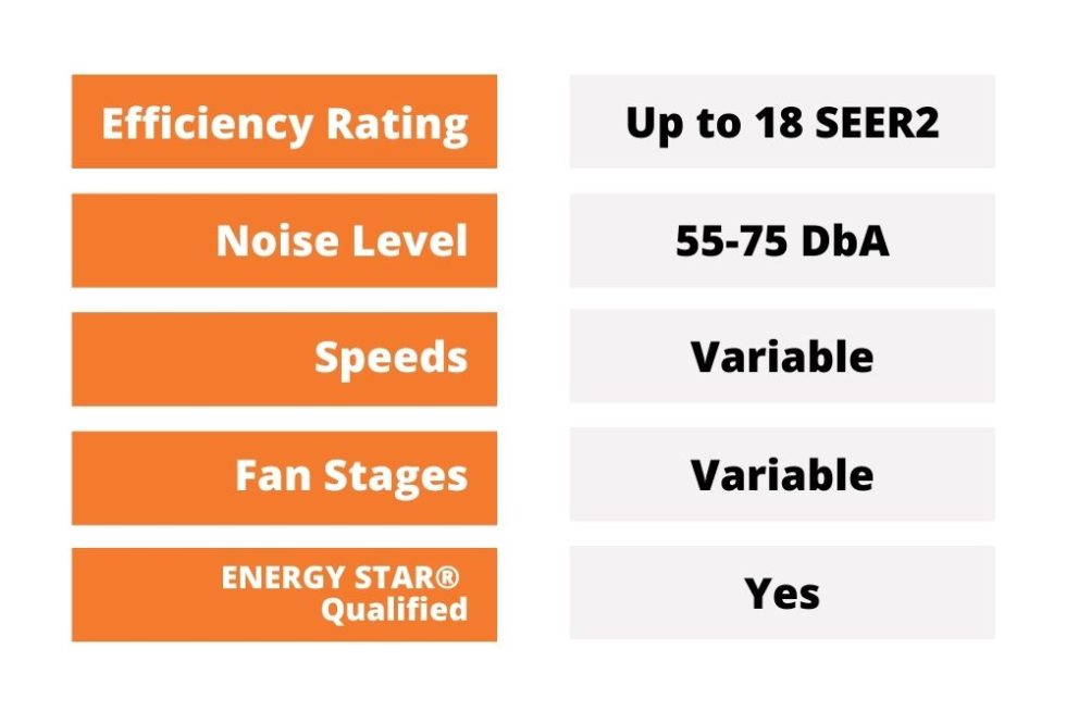 Trane® XV18 Variable Speed AC | Maple Grove, MN